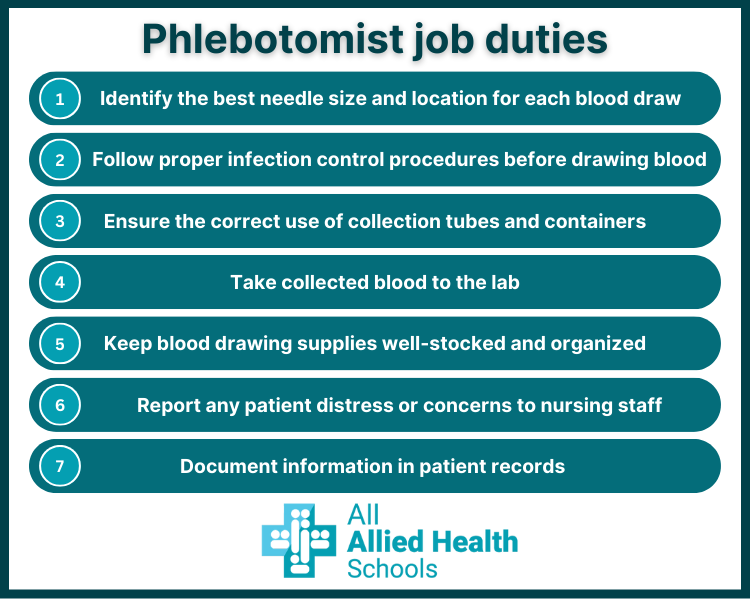 What Does a Phlebotomist Do? | All Allied Health Schools